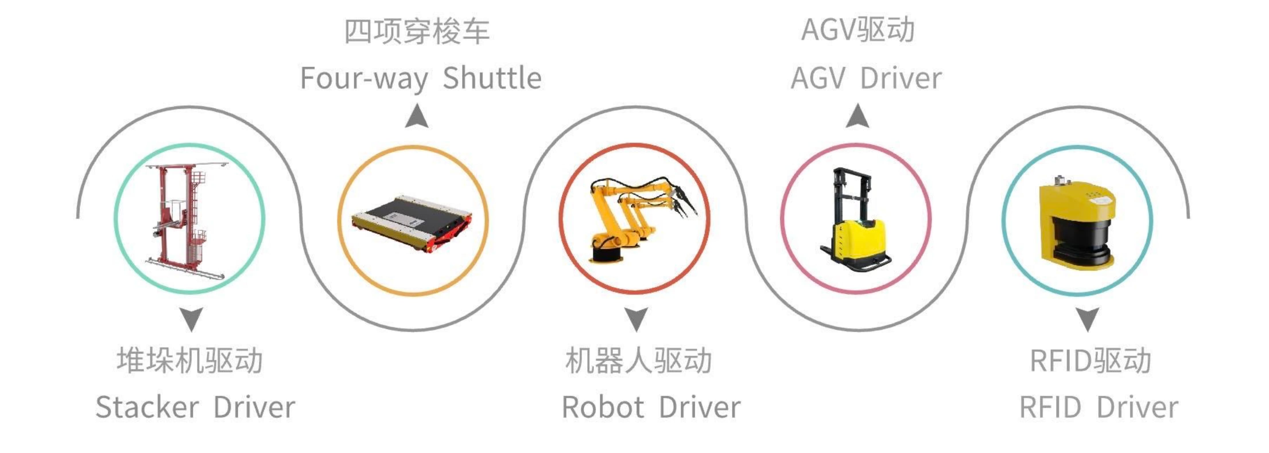 WCS系统-上海甲佳智能科技有限公司-中国工业4.0领军企业；中国新基建重要参与者