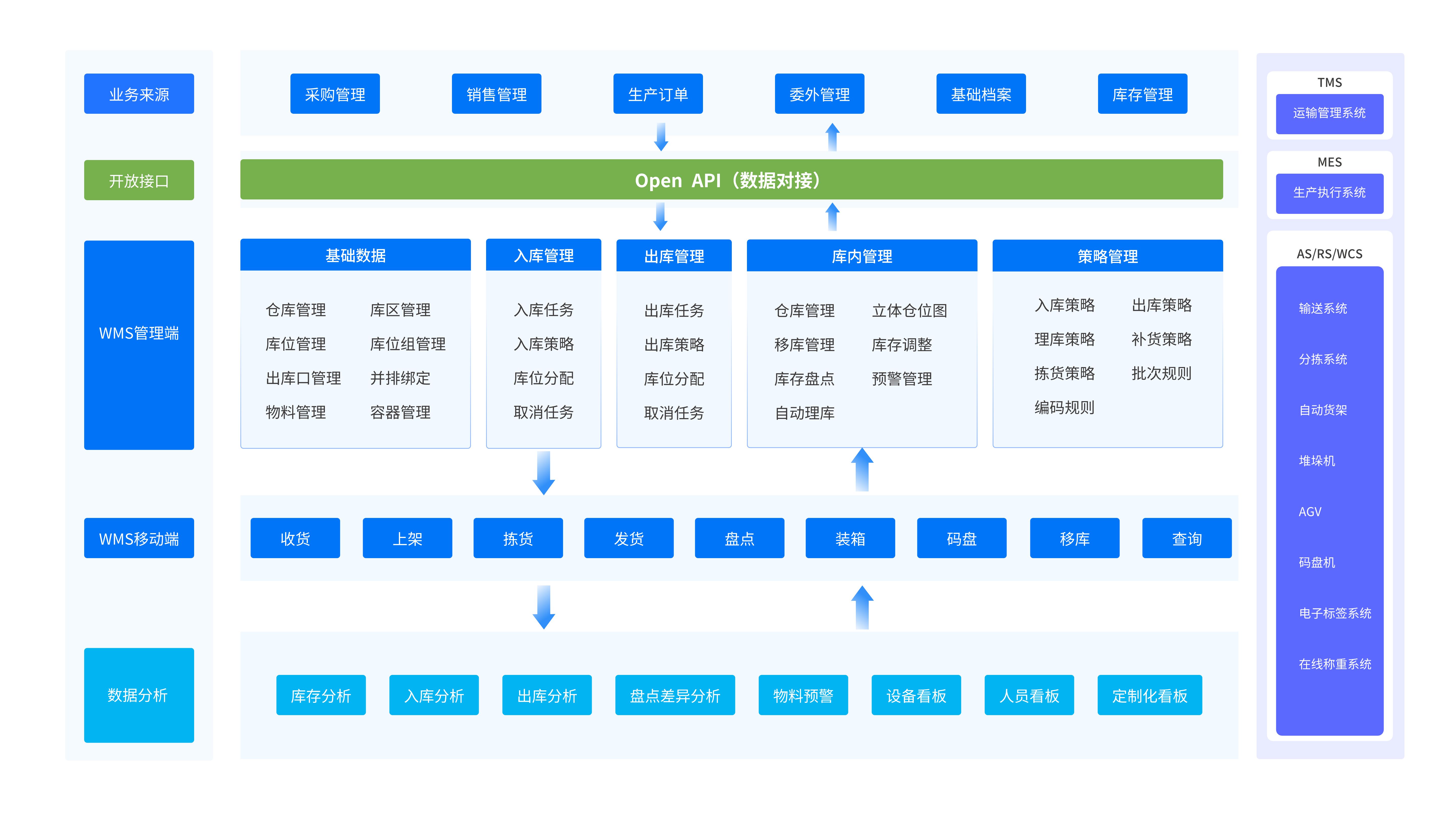 WMS系统-上海甲佳智能科技有限公司-中国工业4.0领军企业；中国新基建重要参与者